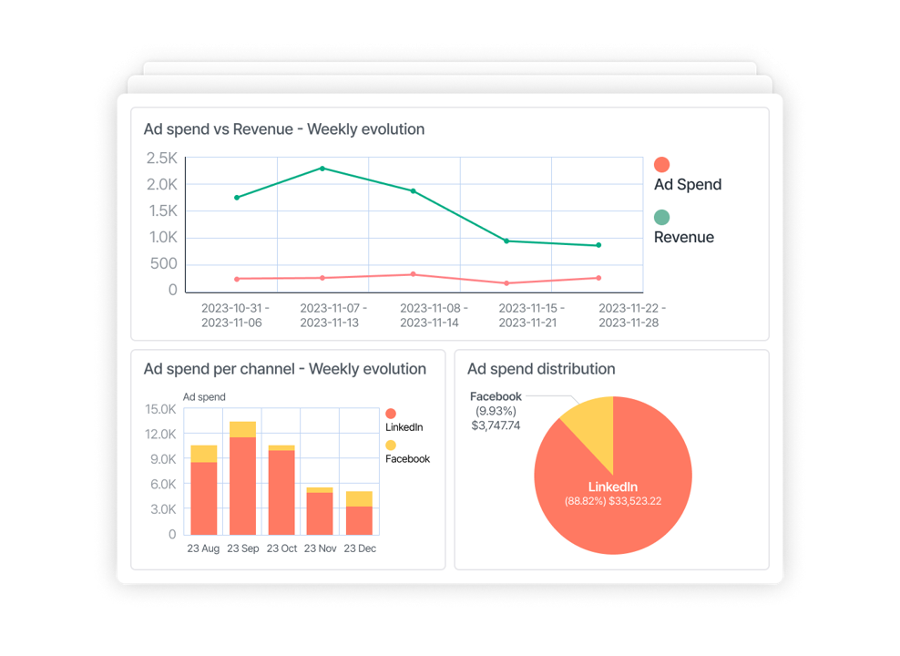 Executive Dashboard Template