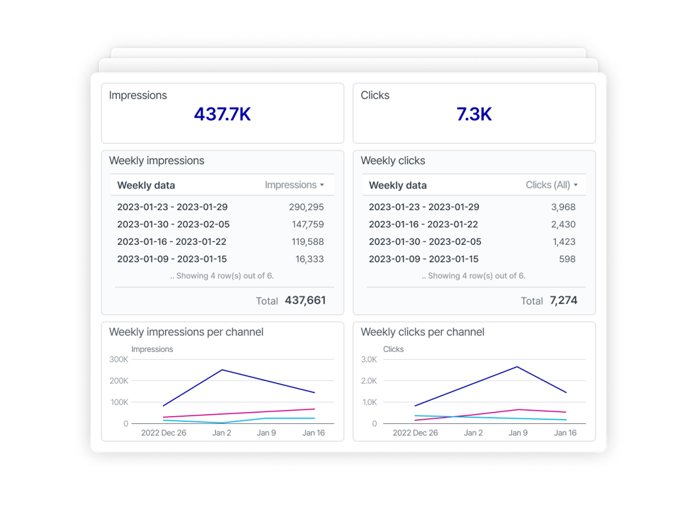 Reporting Dashboard Template