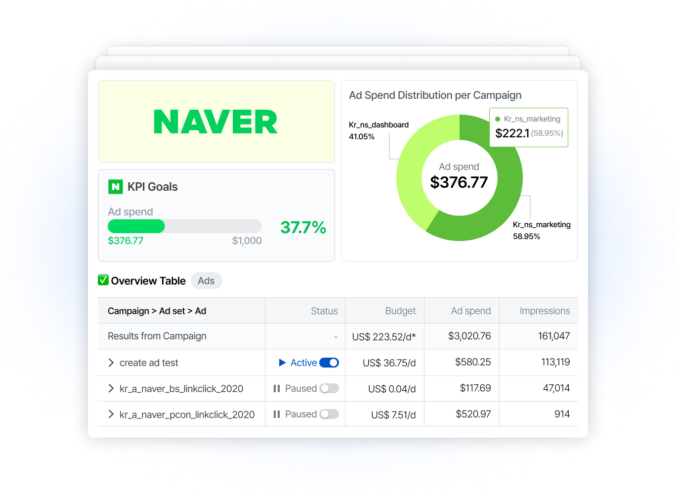 Naver Search Ads Dashboard Template