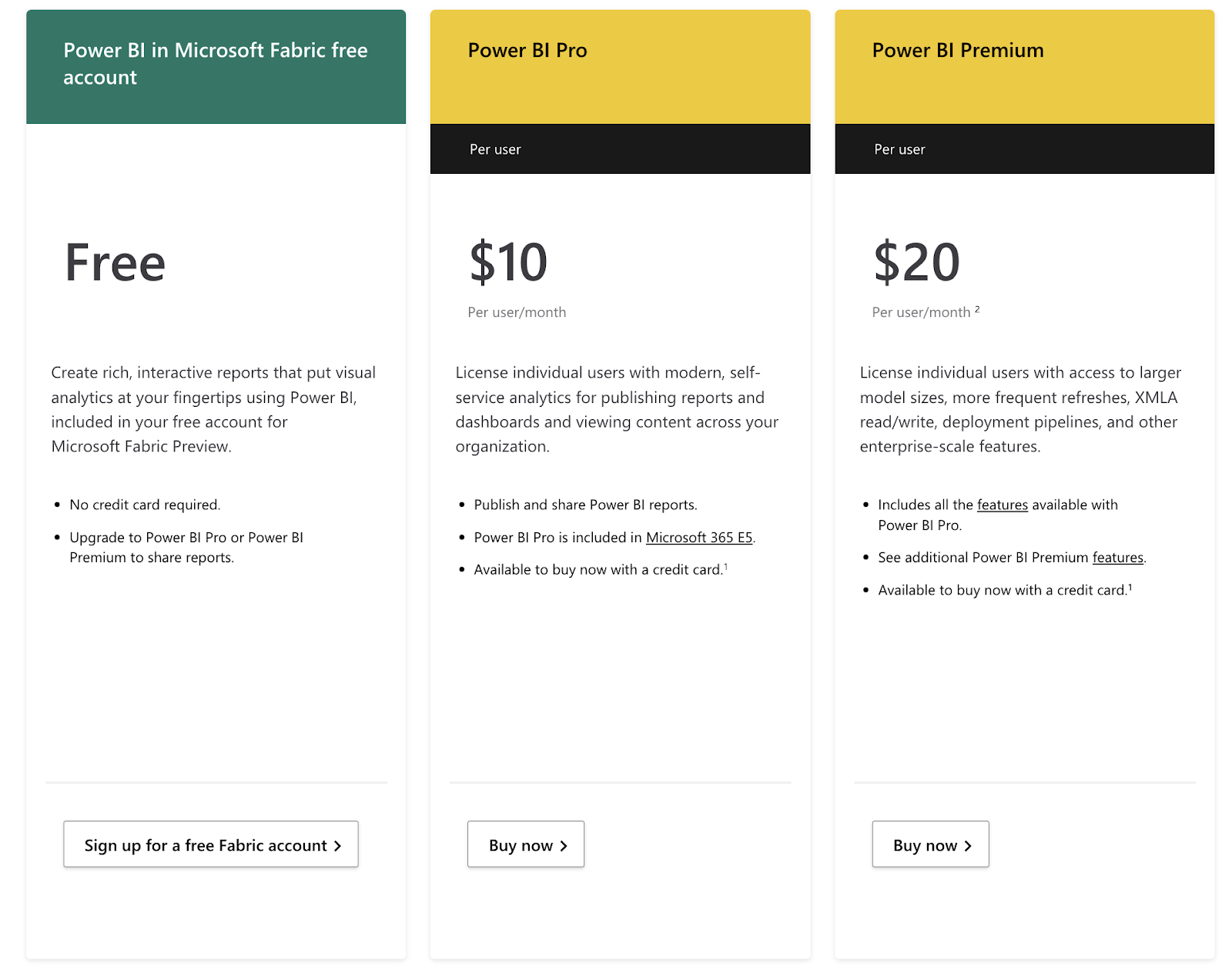 20 Top Power BI Alternatives in 2024 | Full Features and Pricing