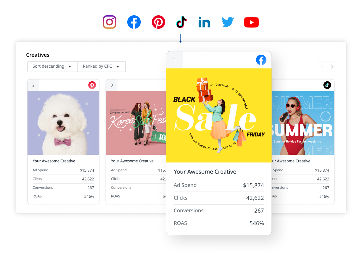 Get Ready-Made Dashboard Examples and Templates | Adriel