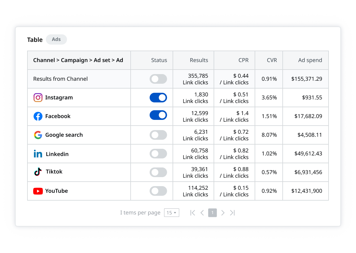 Get Ready-Made Dashboard Examples and Templates | Adriel