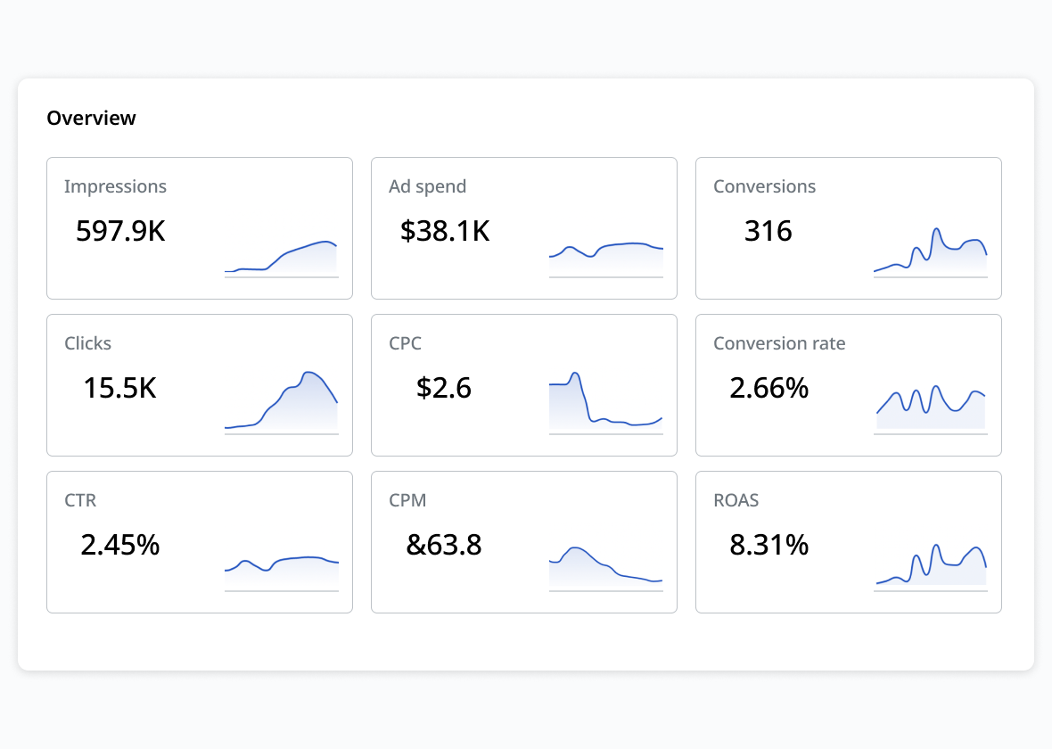 Get Ready-Made Dashboard Examples and Templates | Adriel