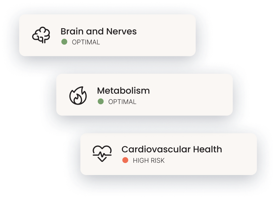 Everlab | Live better, today and tomorrow.