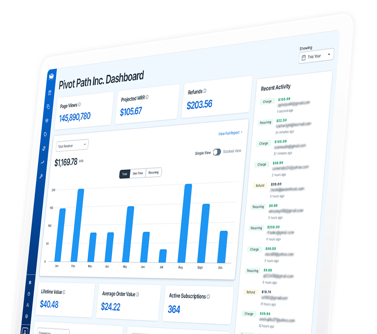 SamCart | The eCommerce Platform for Creators