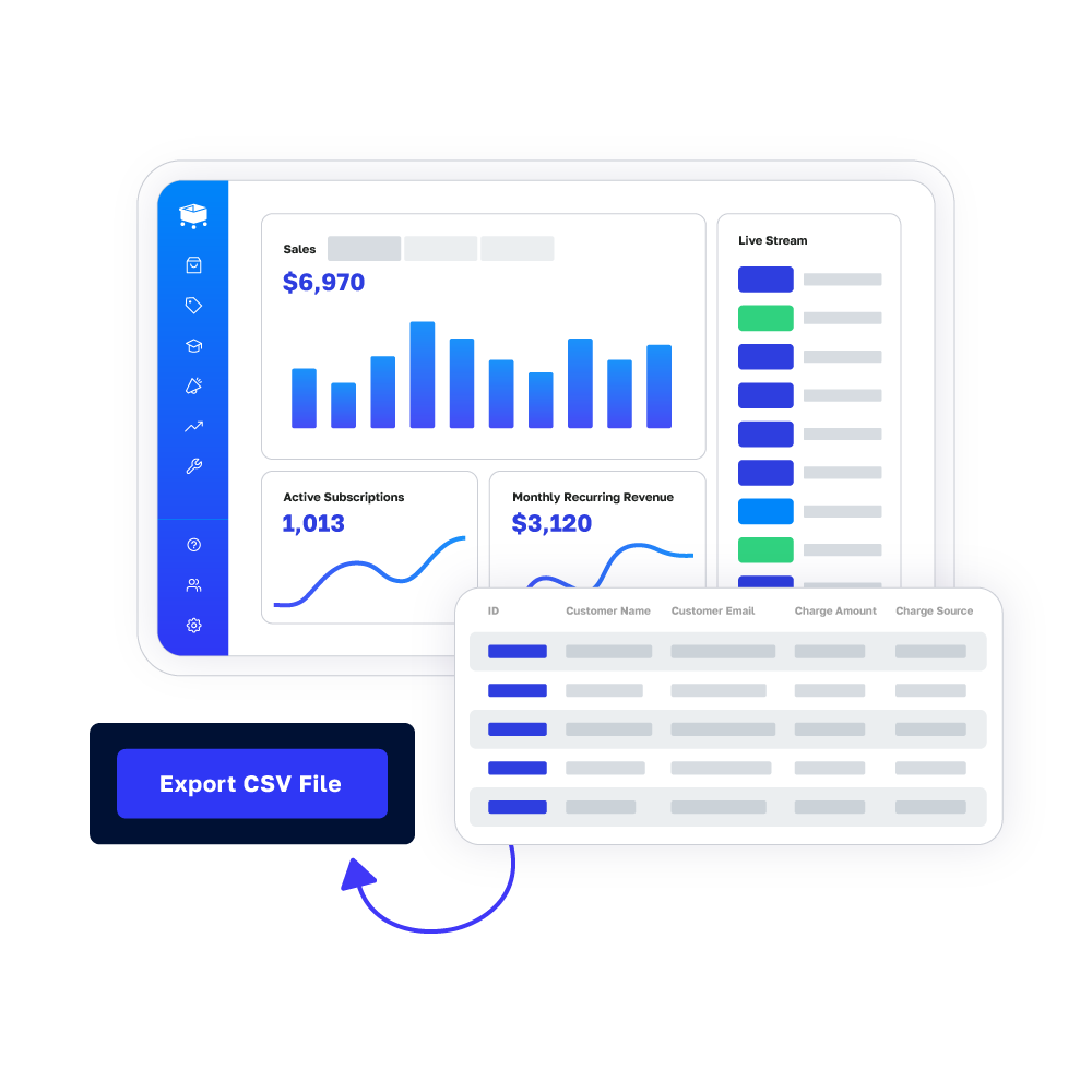 In-Depth E-Commerce Reporting and Analytics | SamCart