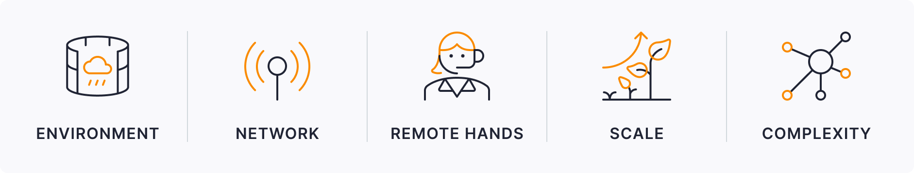 RMM for IT Infrastructure vs. RMM for Connected Products | Canopy ...