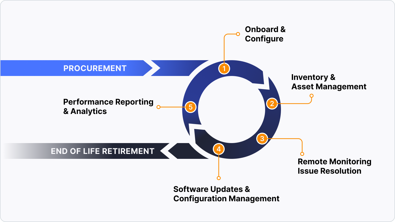 5 Ways Remote Management and Monitoring Tools Help Simplify Device ...