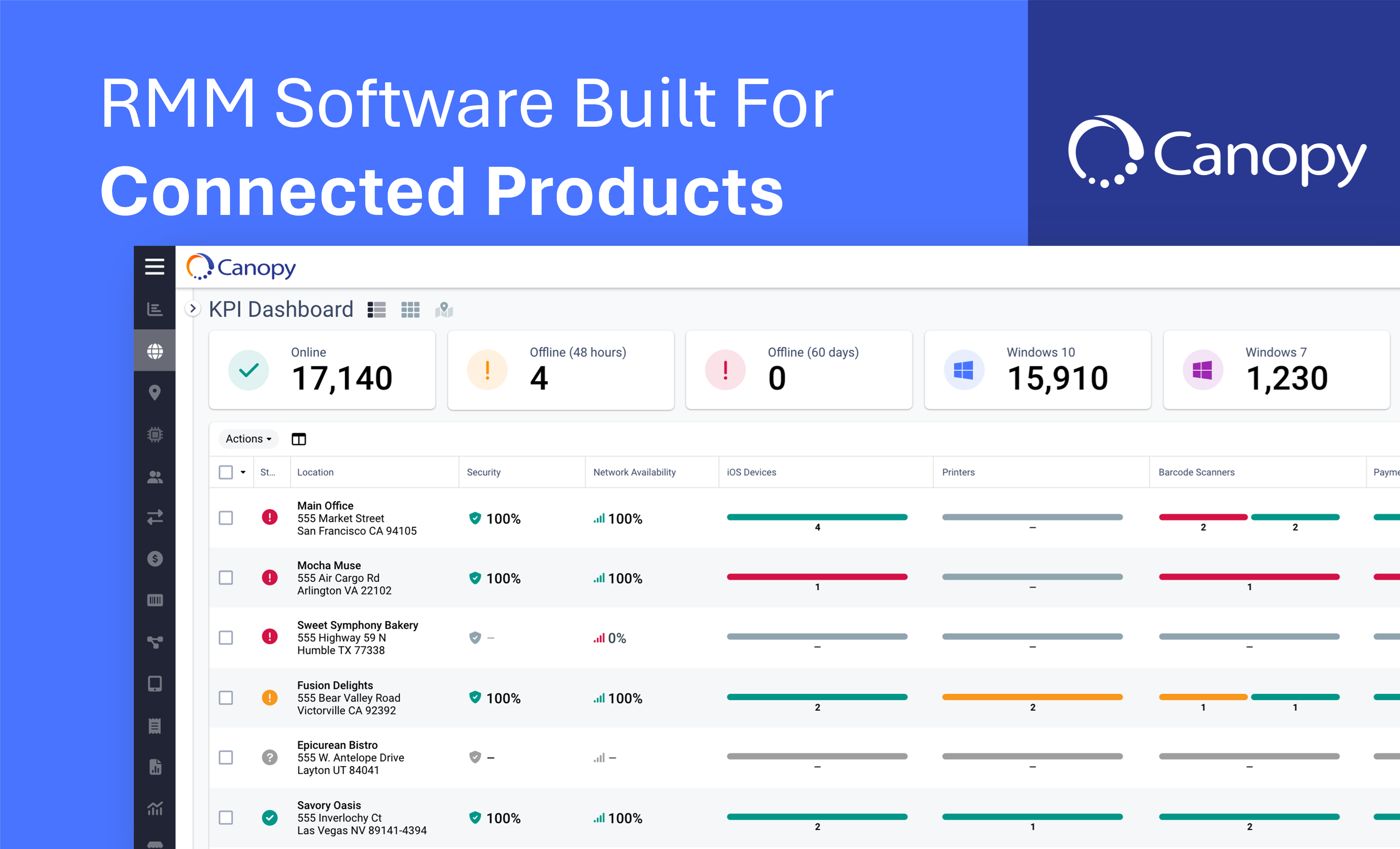 RMM for Connected Products Needs to be Different, Canopy Built It. | Canopy