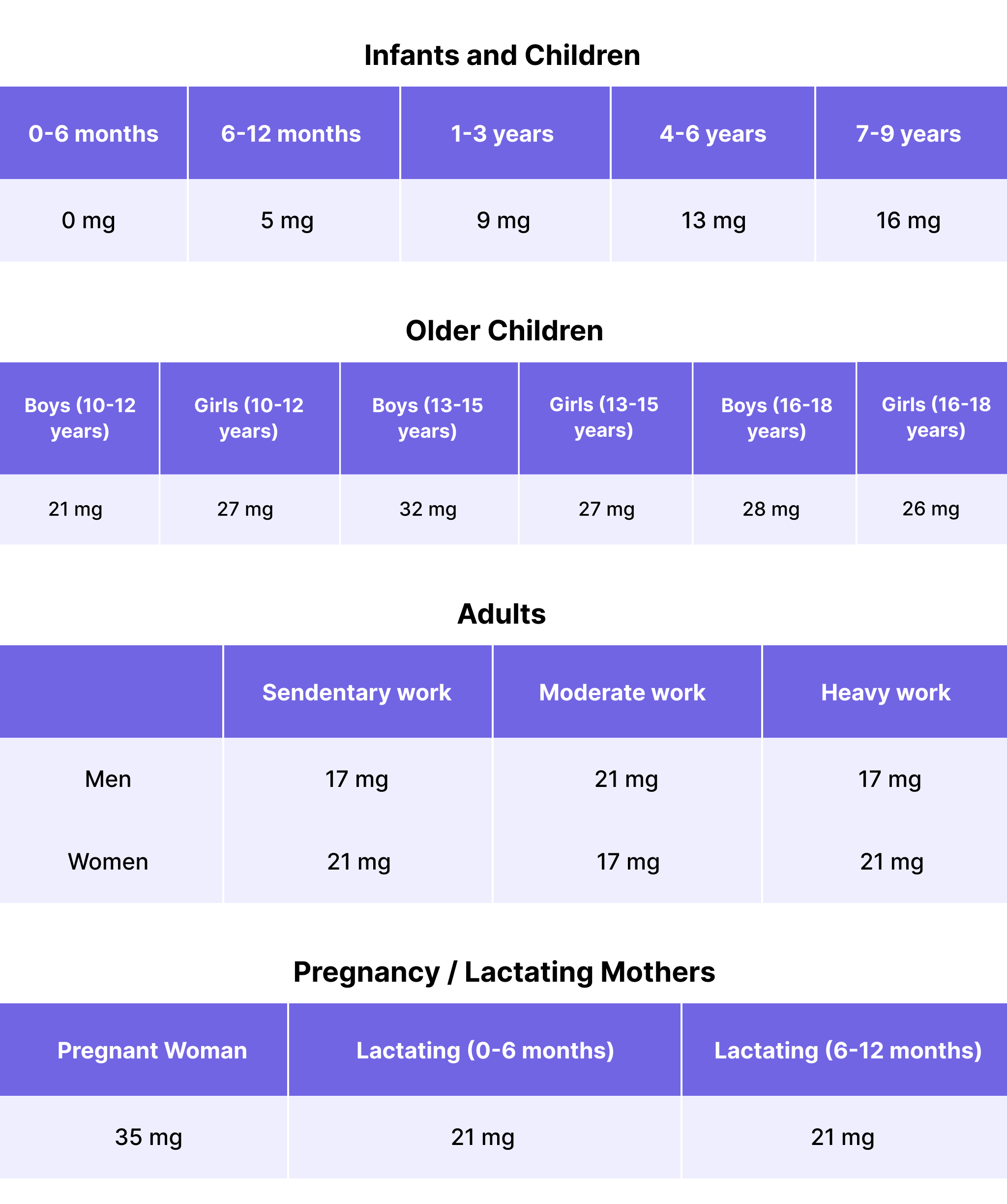 Understanding Latent Iron Deficiency