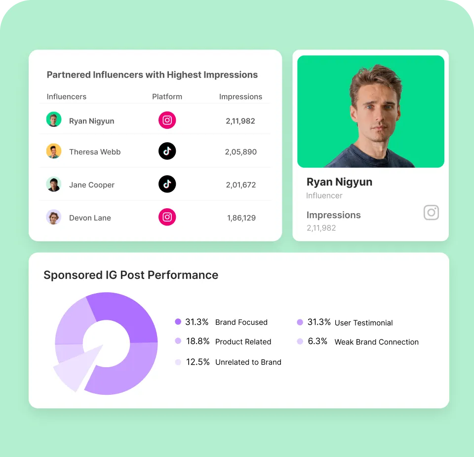 InsightHQ | Powerful influencer marketing