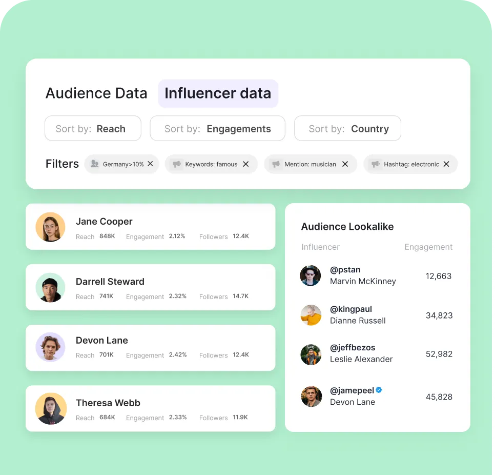 InsightHQ | Powerful influencer marketing