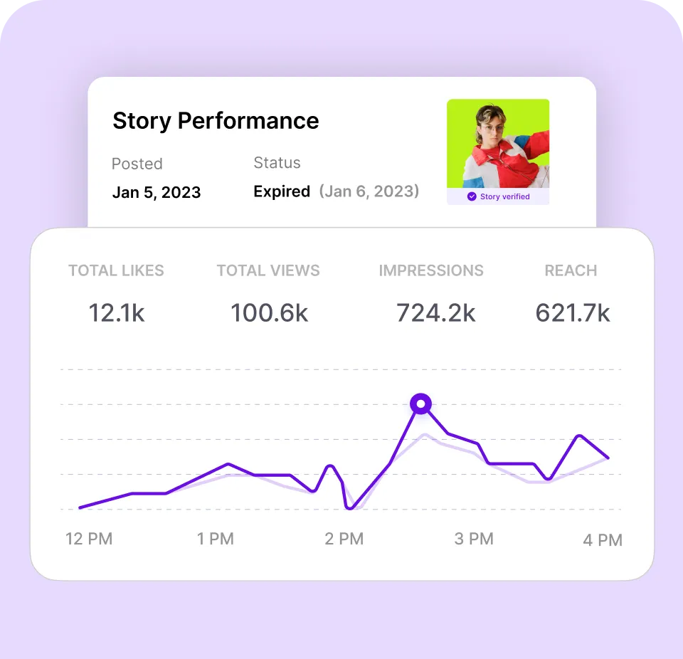 InsightHQ | Powerful influencer marketing