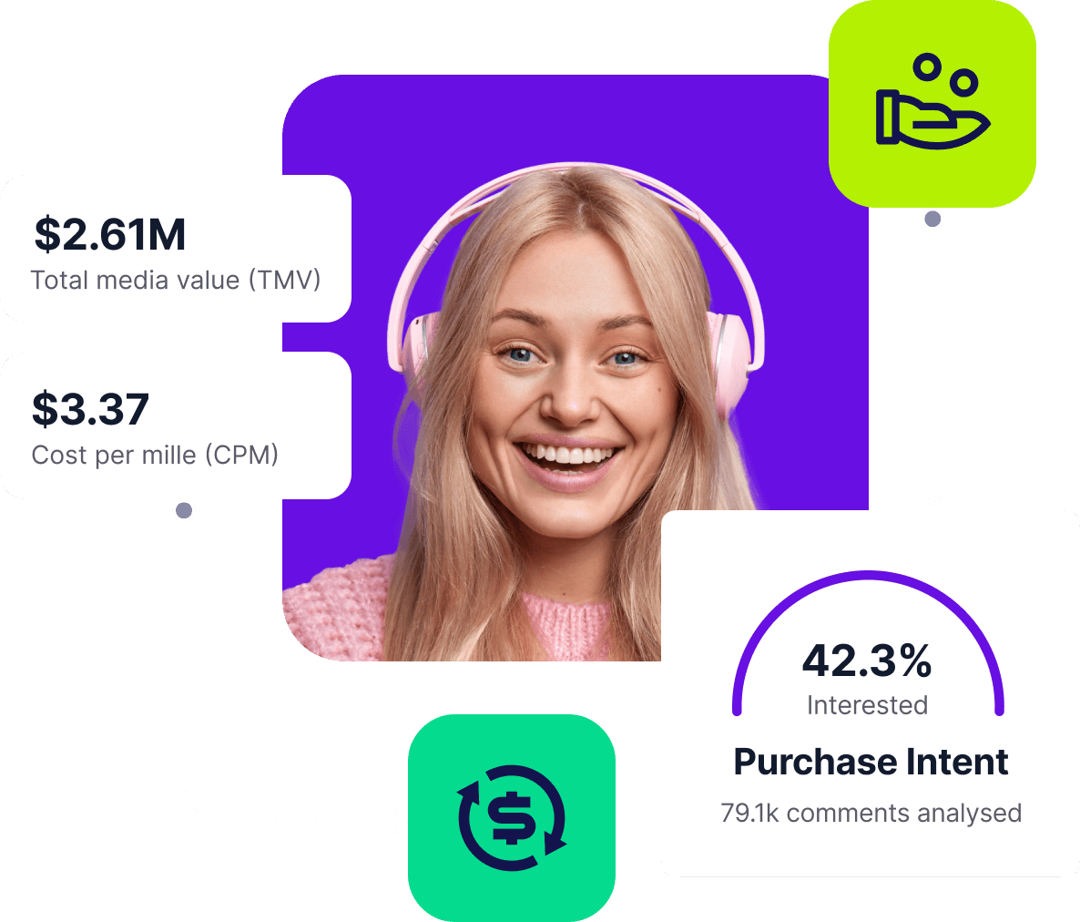 Track influencer marketing campaigns to check ROI of influencers