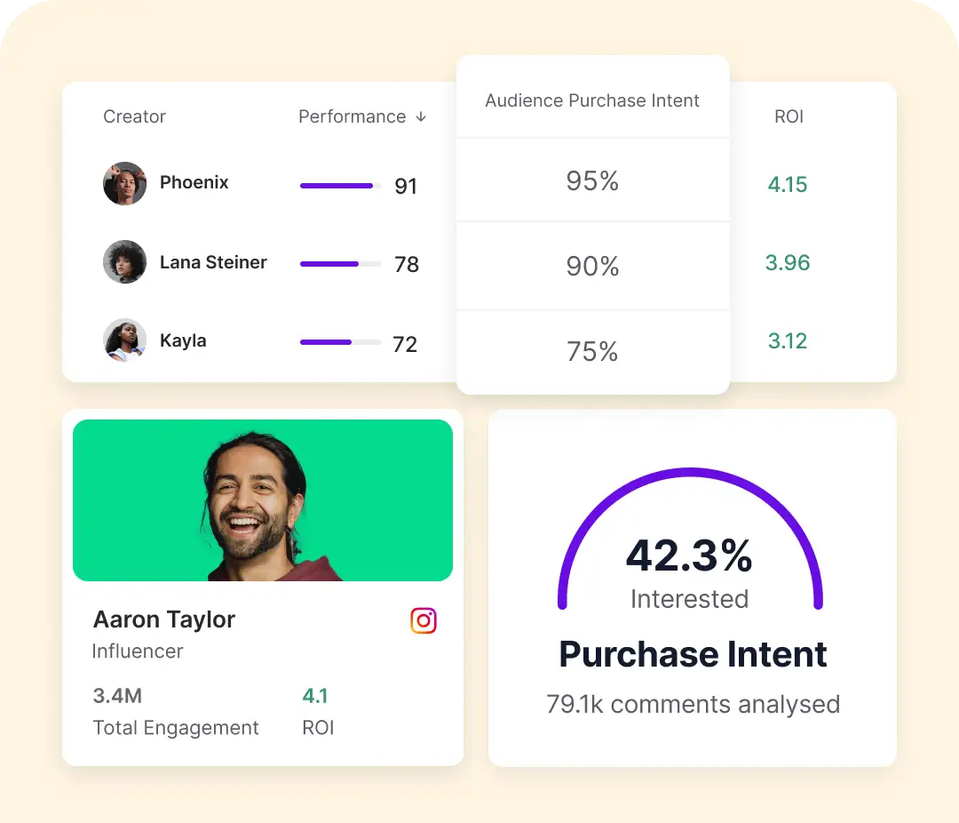 insightIQ - AI-powered Influencer Marketing to drive 3X better ROI with ...