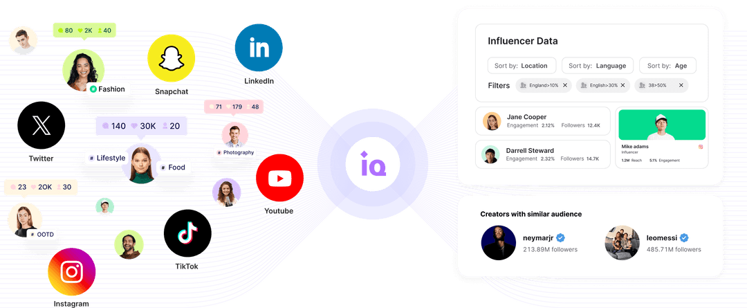 insightIQ - AI-powered Influencer Marketing to drive 3X better ROI with ...