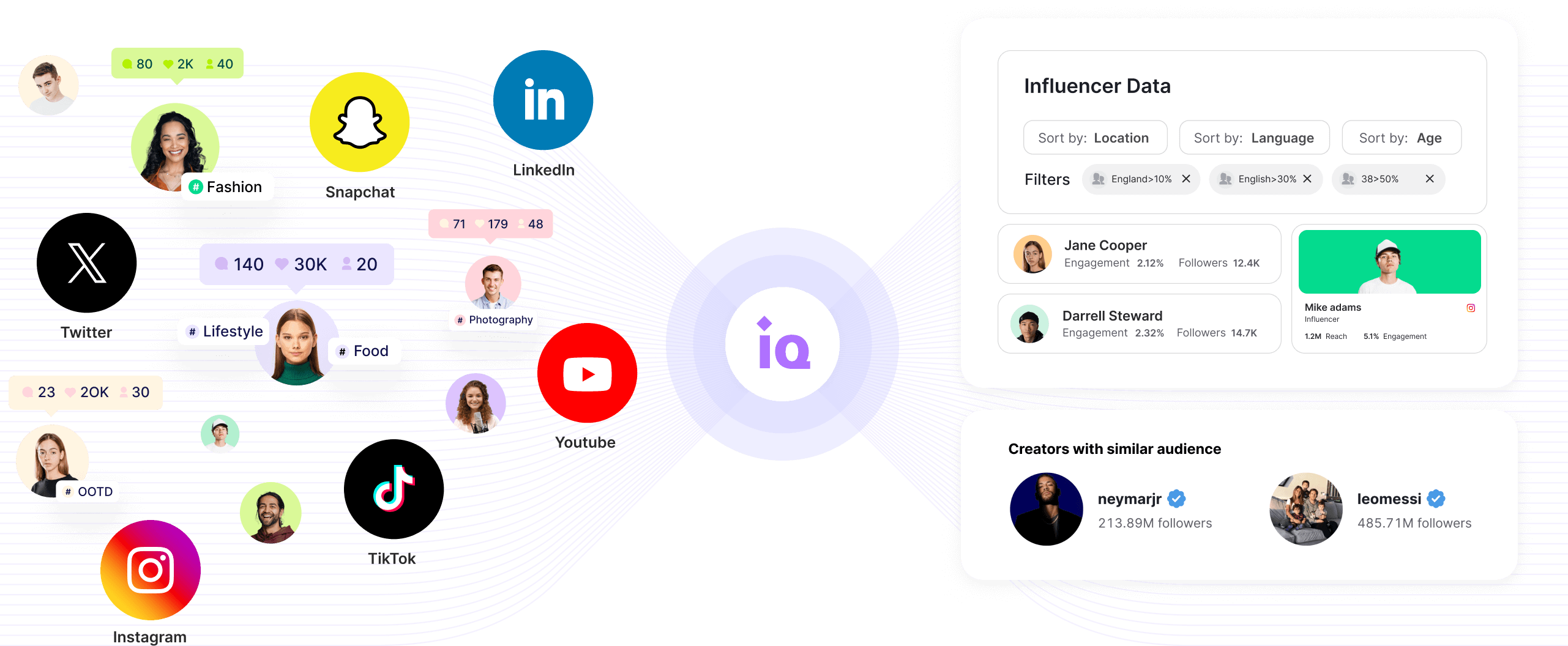 insightIQ - AI-powered Influencer Marketing to drive 3X better ROI with ...