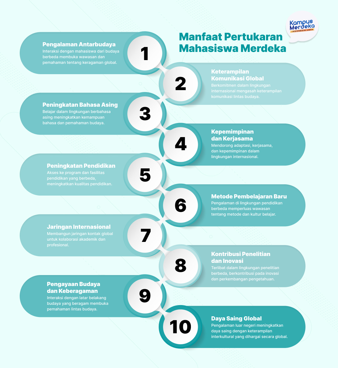 Pengalaman dan Manfaat Mengikuti Program Pertukaran Mahasiswa Merdeka ...