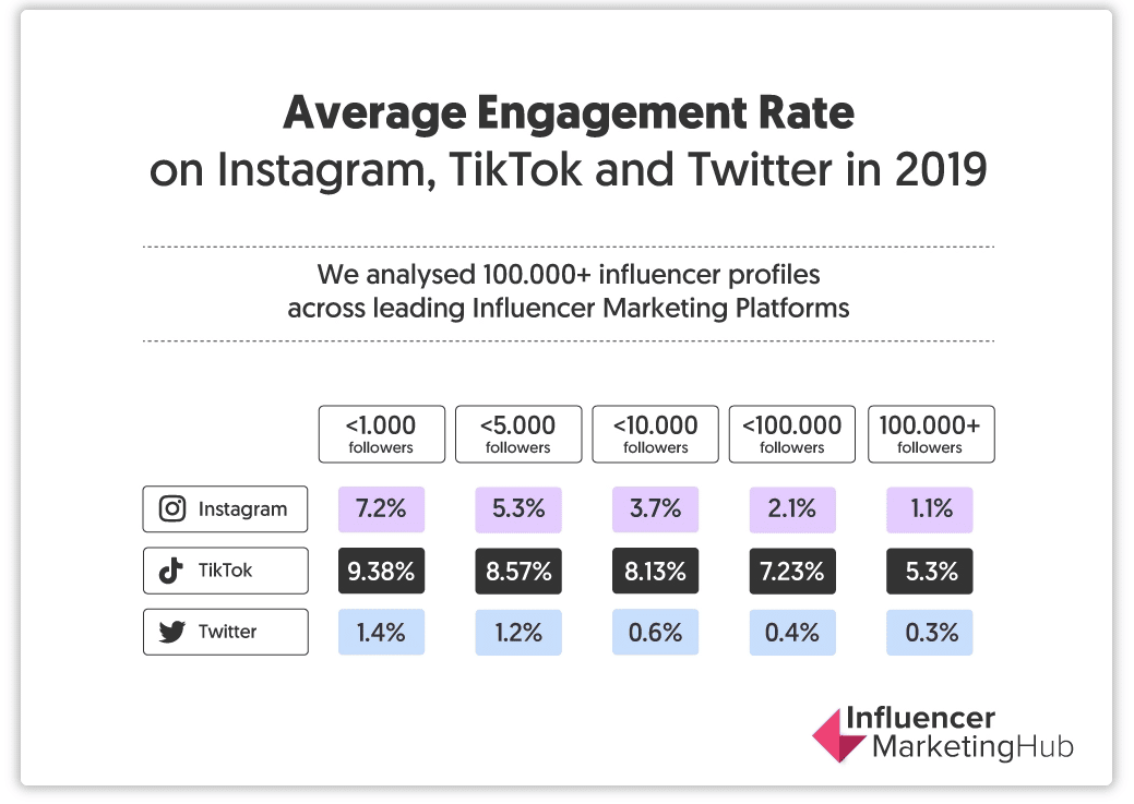 11 Types of Social Media Influencers (And How to Choose for Engagement ...