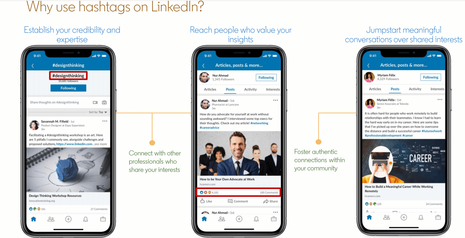 How to Use Hashtags on LinkedIn to Boost Your Business's Visibility ...