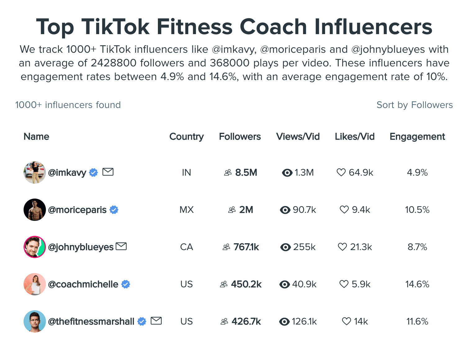 Influencer Marketing on TikTok: How to Develop Your Strategy | Kubbco