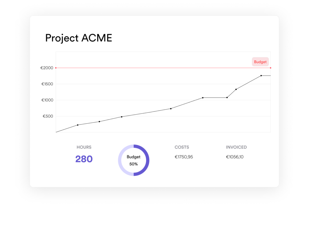 Project management - TimeChimp