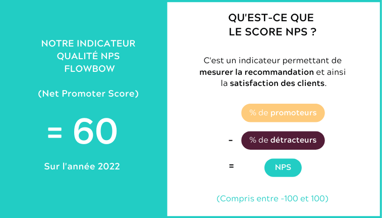 Flowbow | Digitaliser et faciliter vos formations