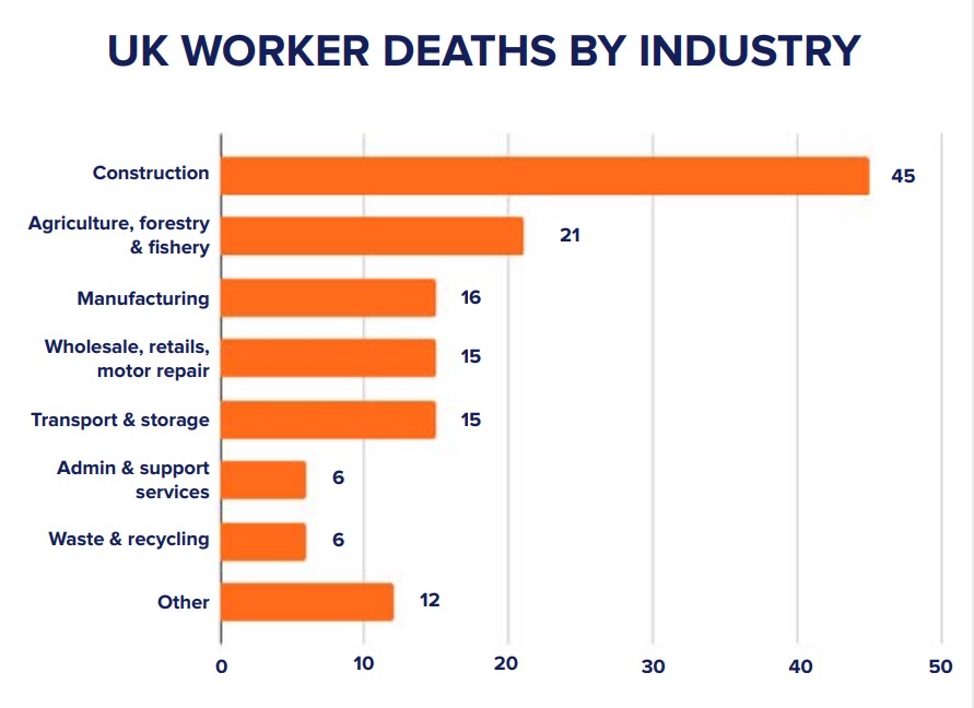 UK Health & Safety Stats 2023 with Infographic
