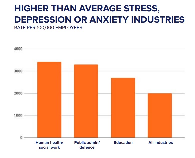 UK Health & Safety Stats 2023 with Infographic