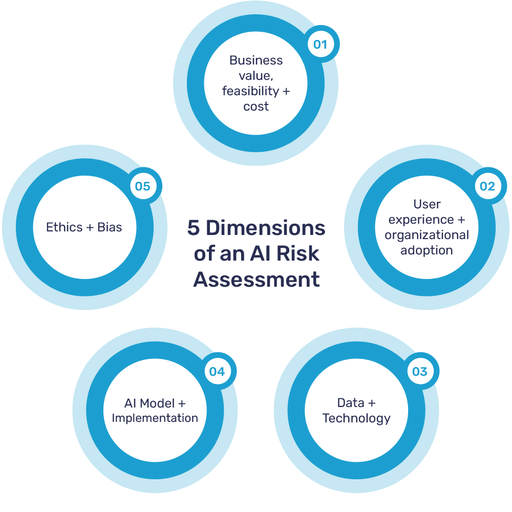 Using Gamification and AI to Make your Risk Assessments Engaging