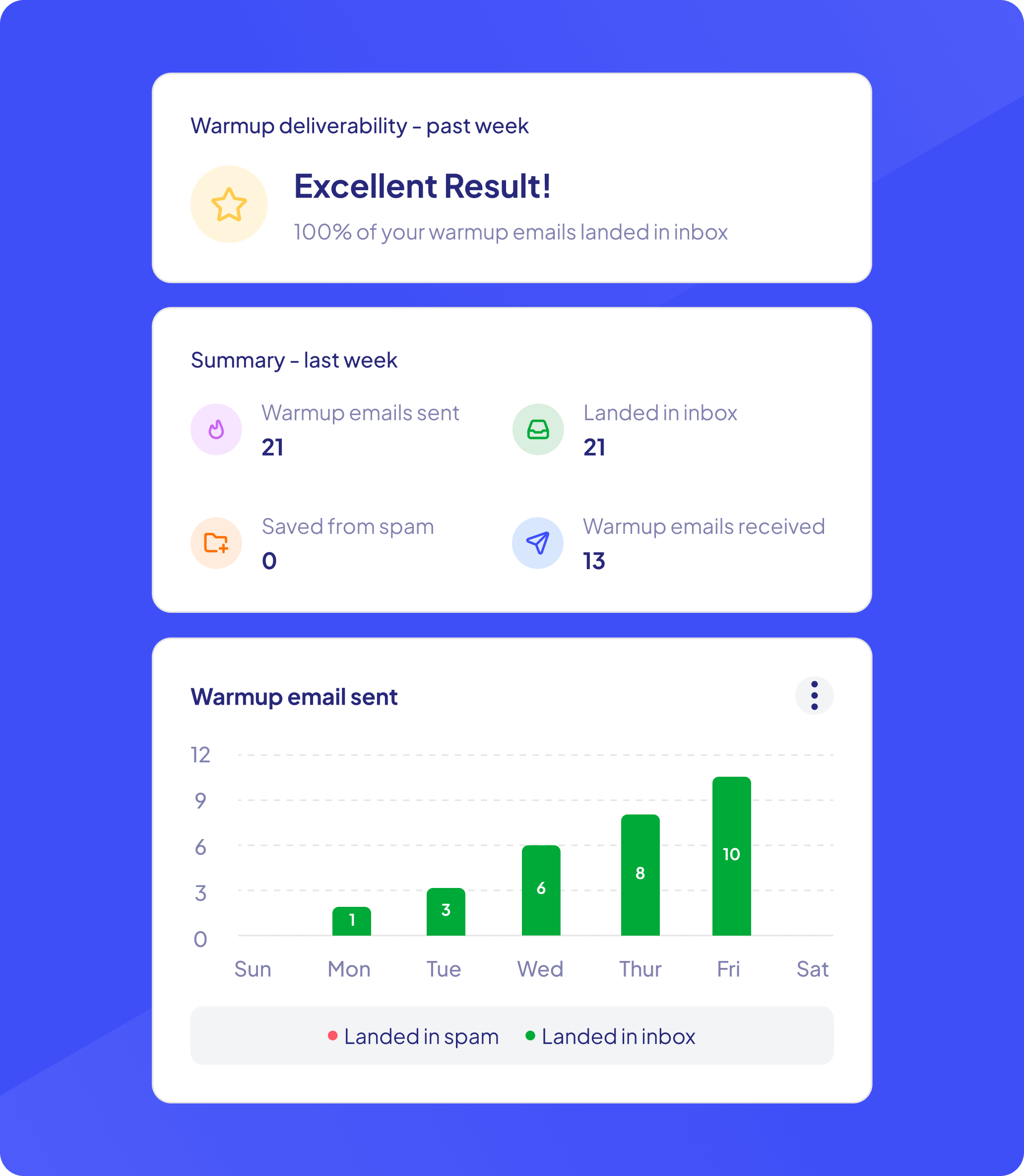 Boost Email Impact and Reach with Success.ai