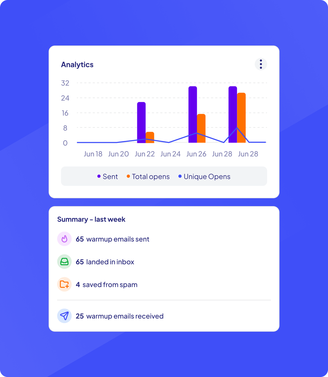 AI Writer: Icebreaking Personalization Power🔥 - Boost Email Impact by 50%+