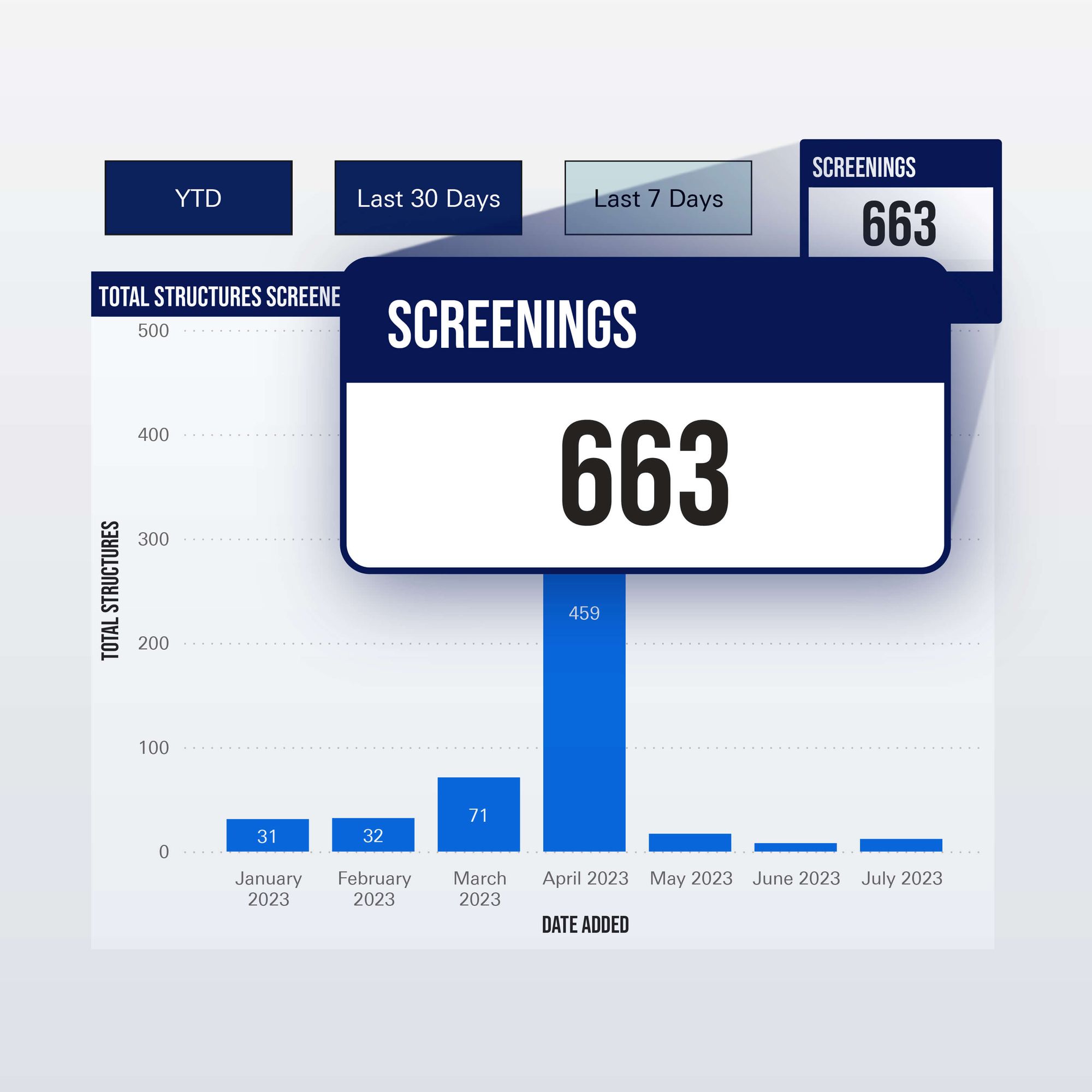 Permit Management - EKN Engineering
