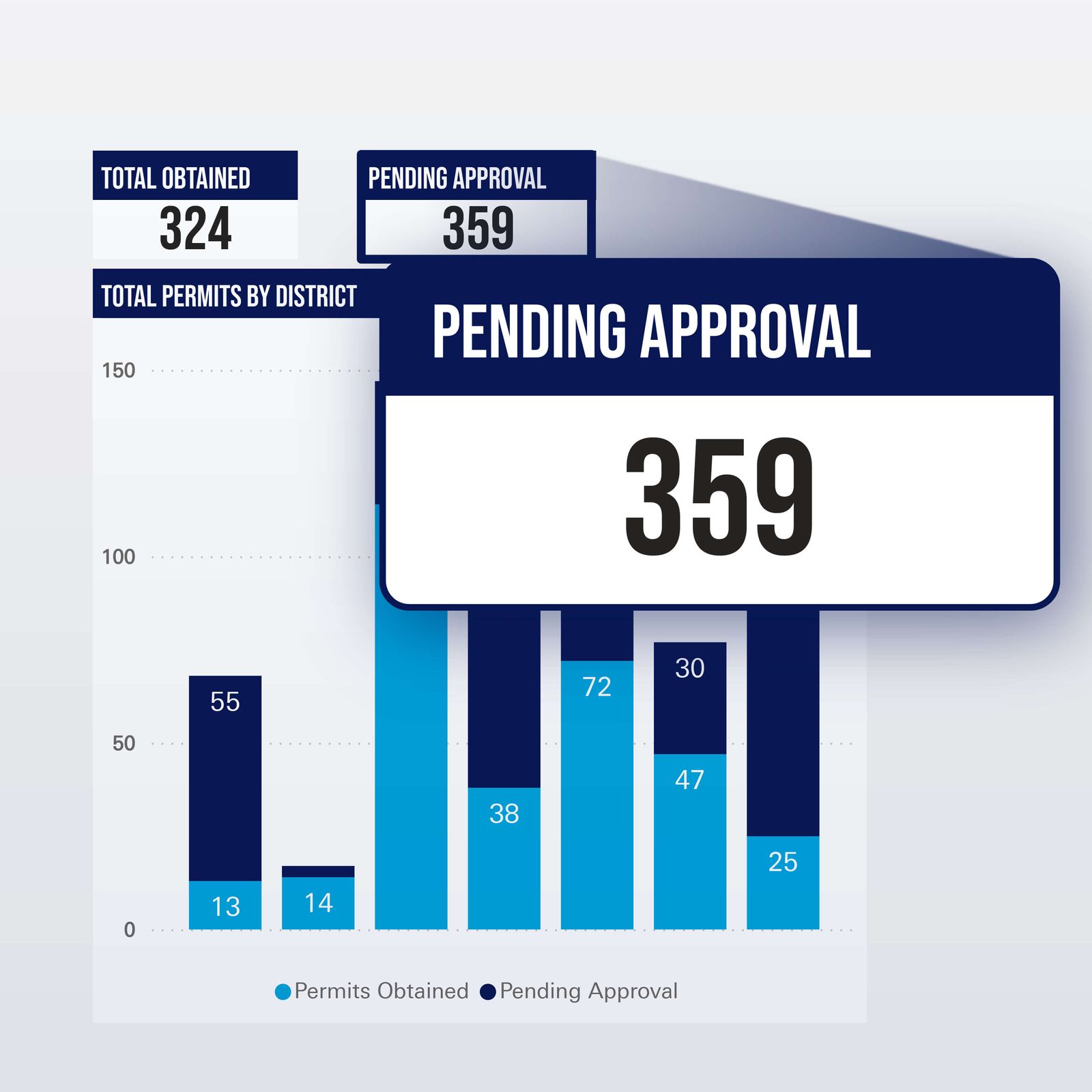 Permit Management - EKN Engineering