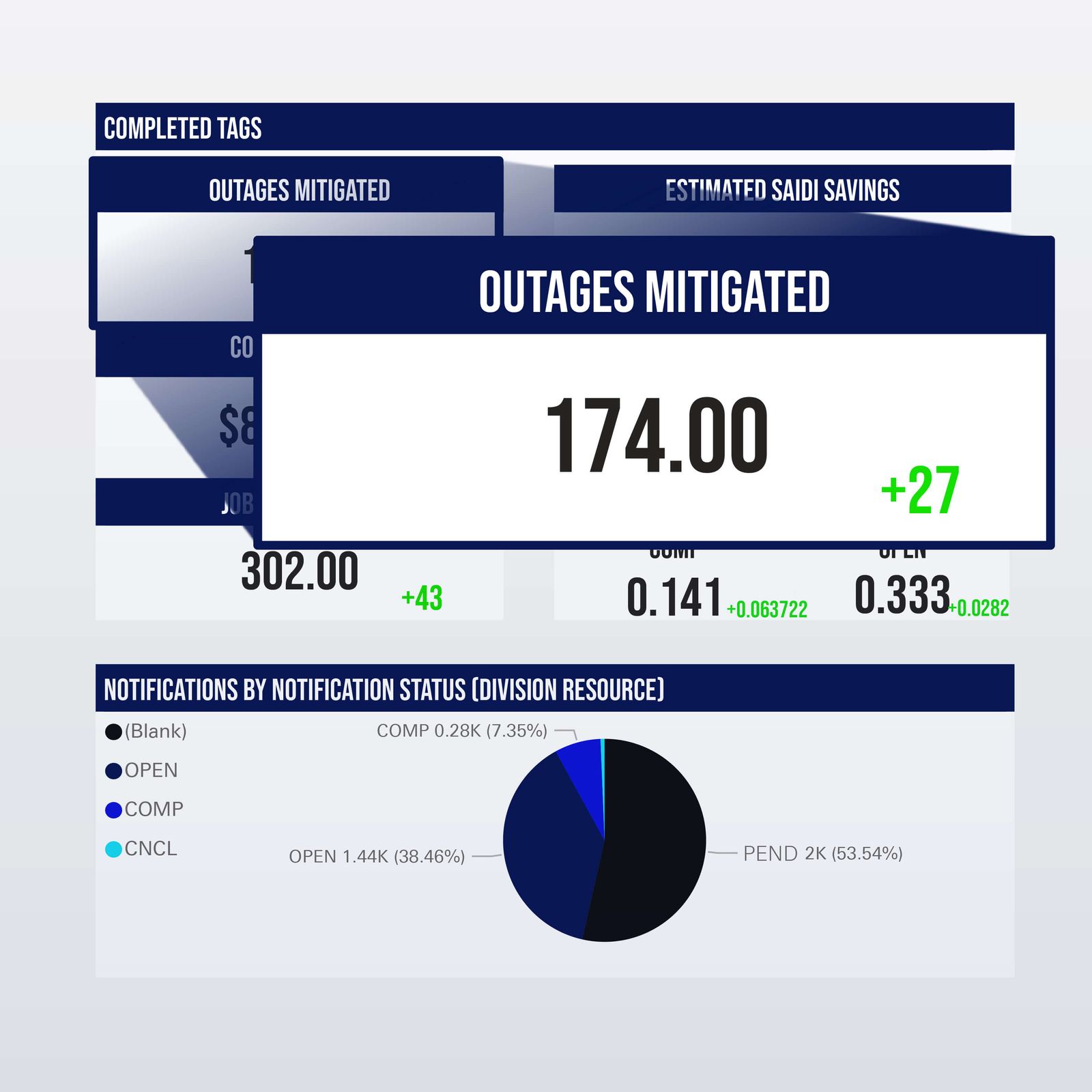 Work Bundling - EKN Engineering