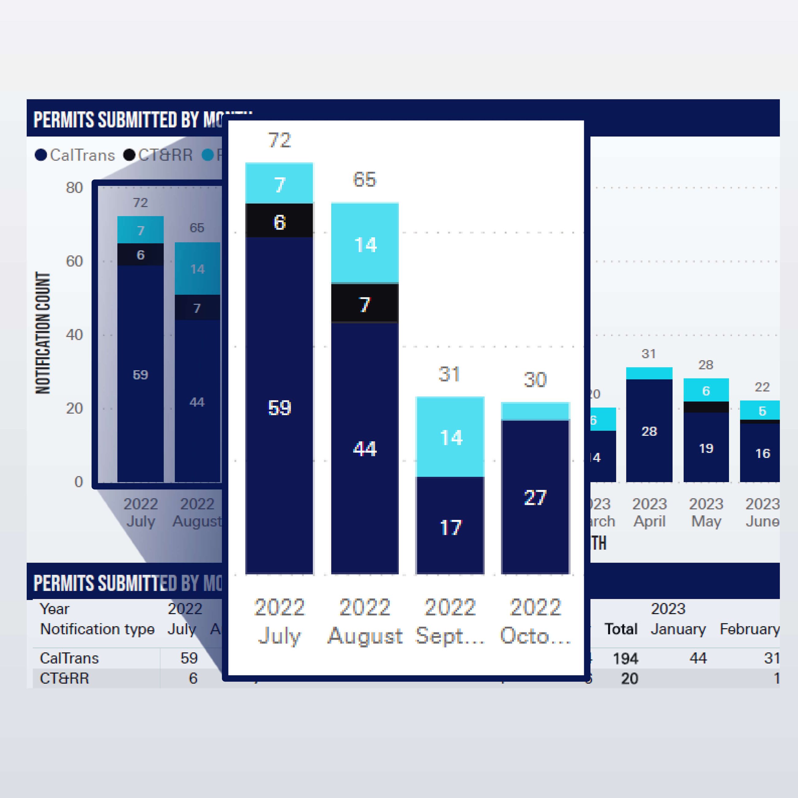 Permit Management - EKN Engineering