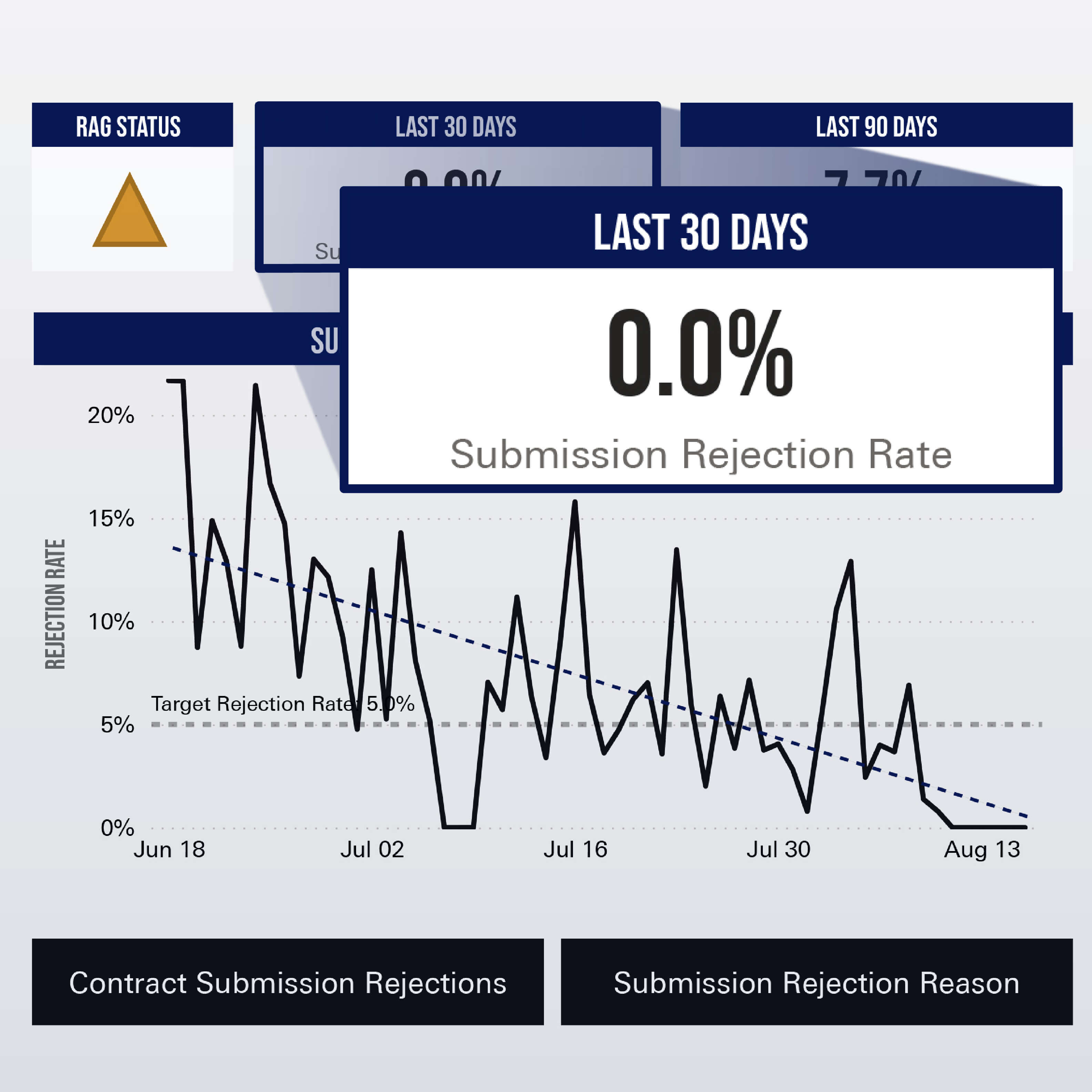 Quality Management - EKN Engineering