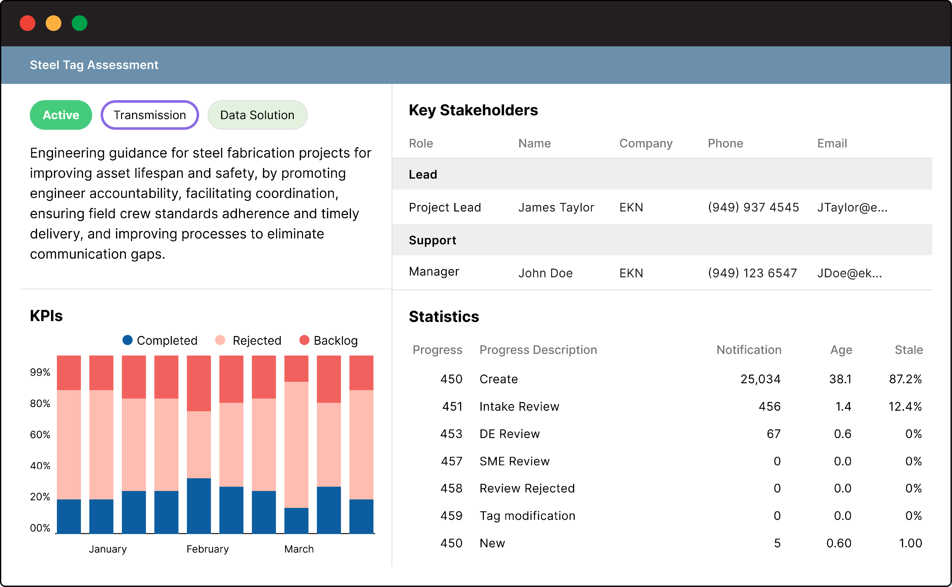 Work Bundling - EKN Engineering