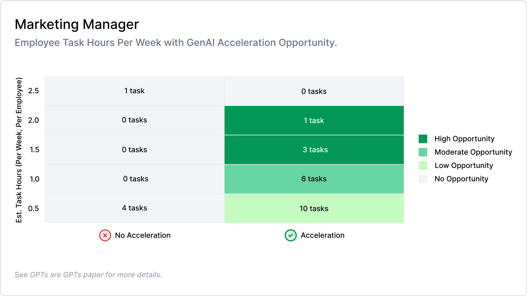 Workhelix GenAI Assessment