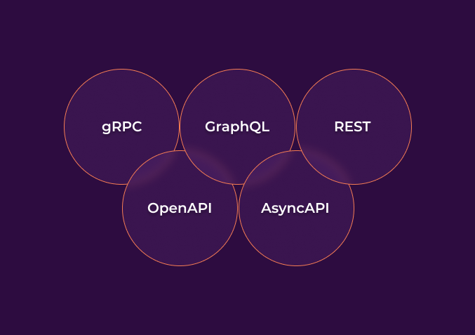 API Design | E-Book | Sensedia