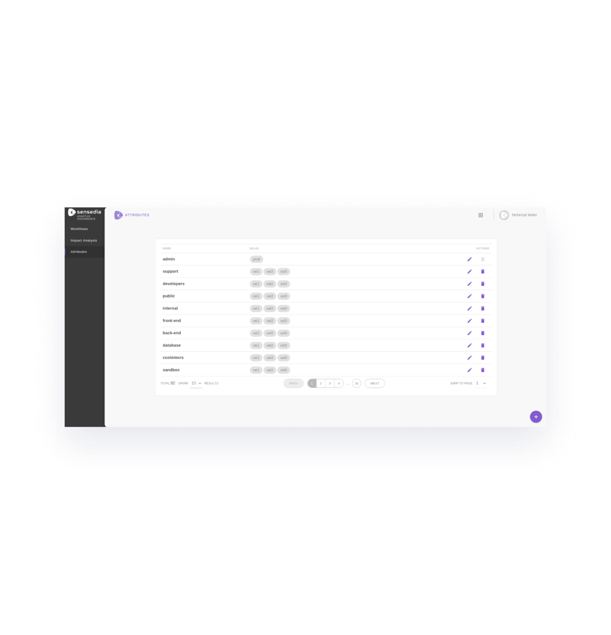 API Security & Governance Tools | Sensedia