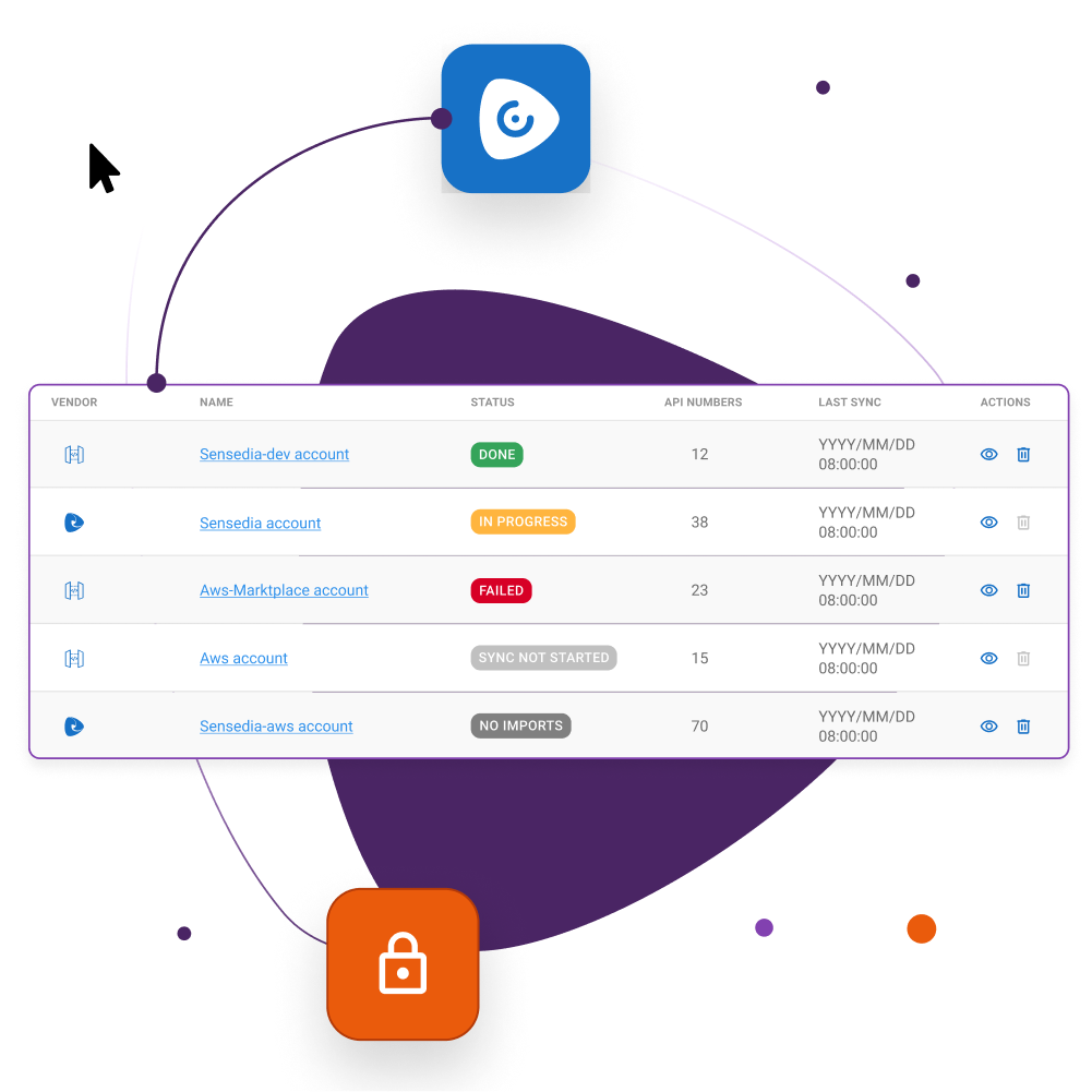 API Security & Governance Tools | Sensedia