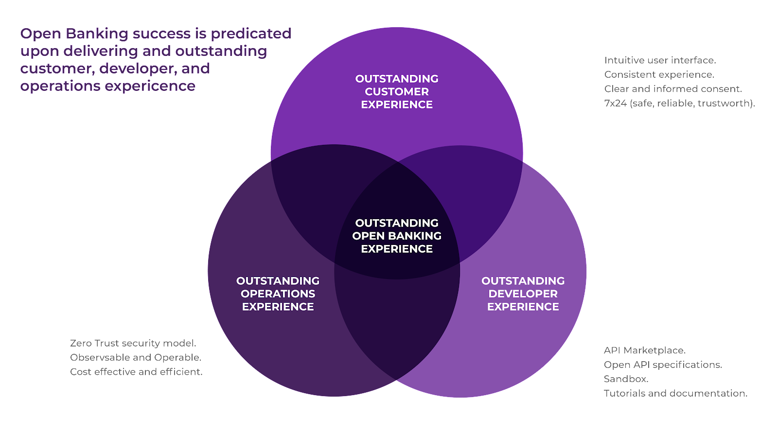 Navigating Open Banking - Strategies, Implications, and Key Insights ...