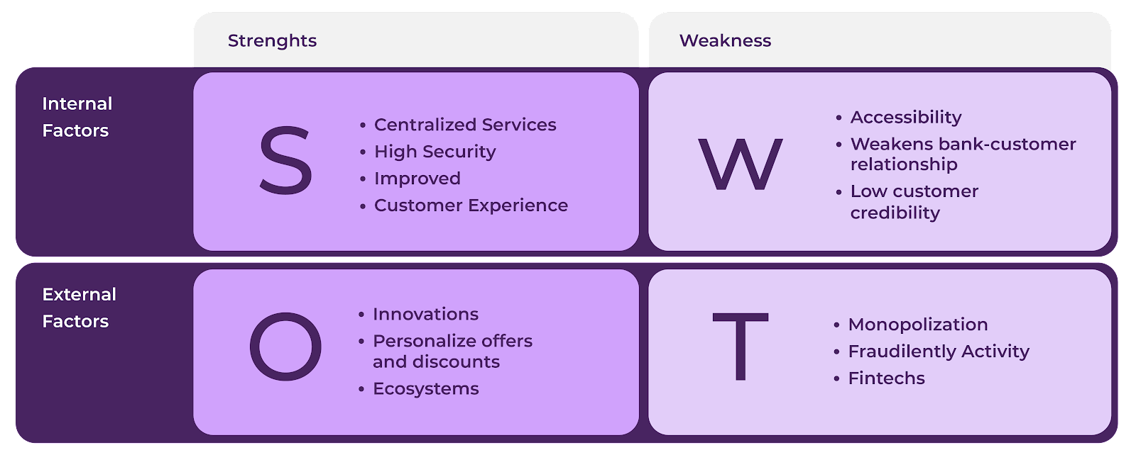 Navigating Open Banking - Strategies, Implications, and Key Insights ...