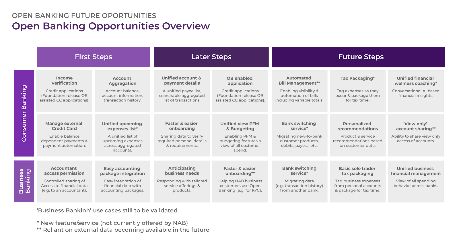 Navigating Open Banking - Strategies, Implications, and Key Insights | Sensedia