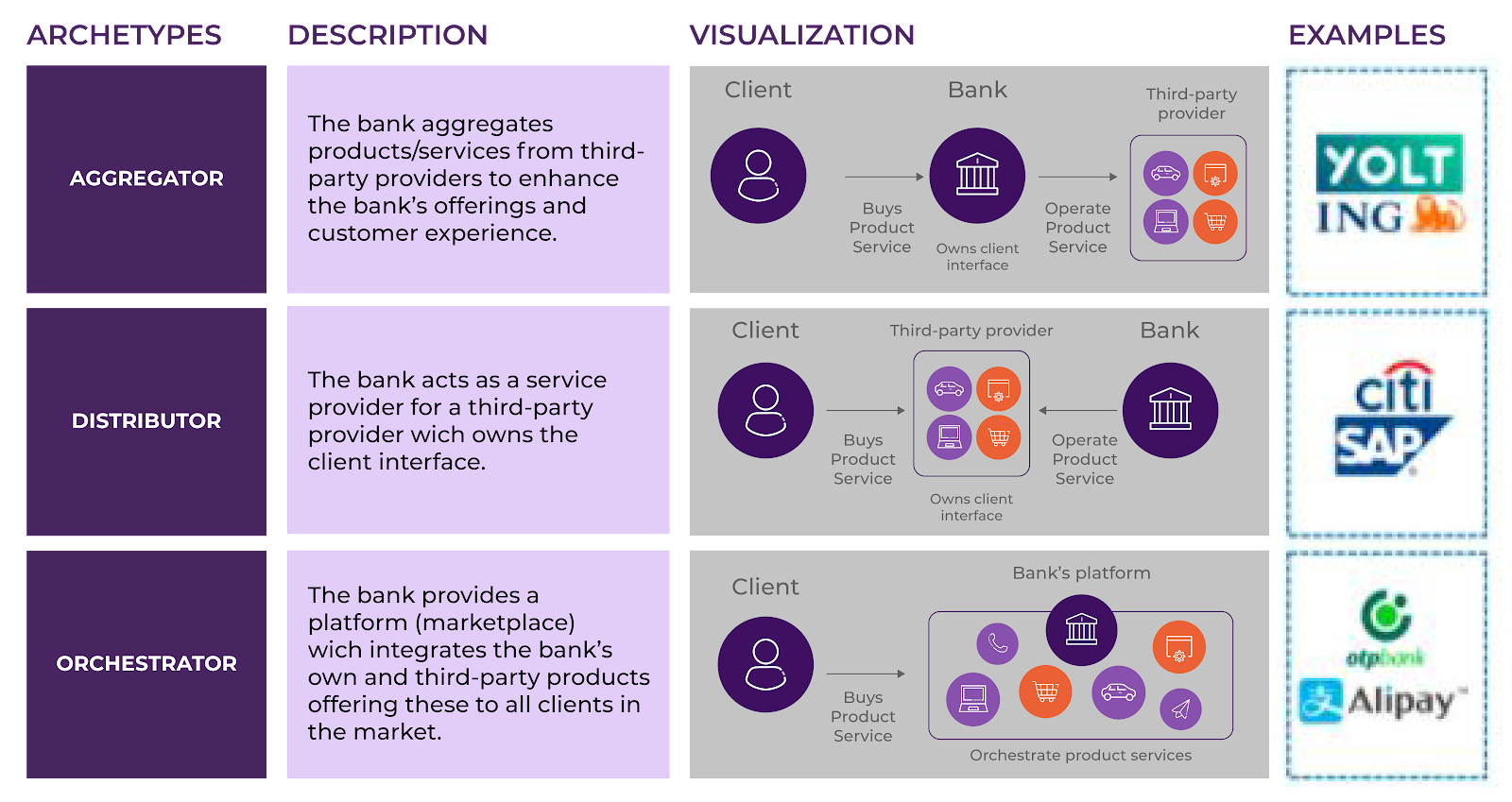 Navigating Open Banking - Strategies, Implications, and Key Insights ...