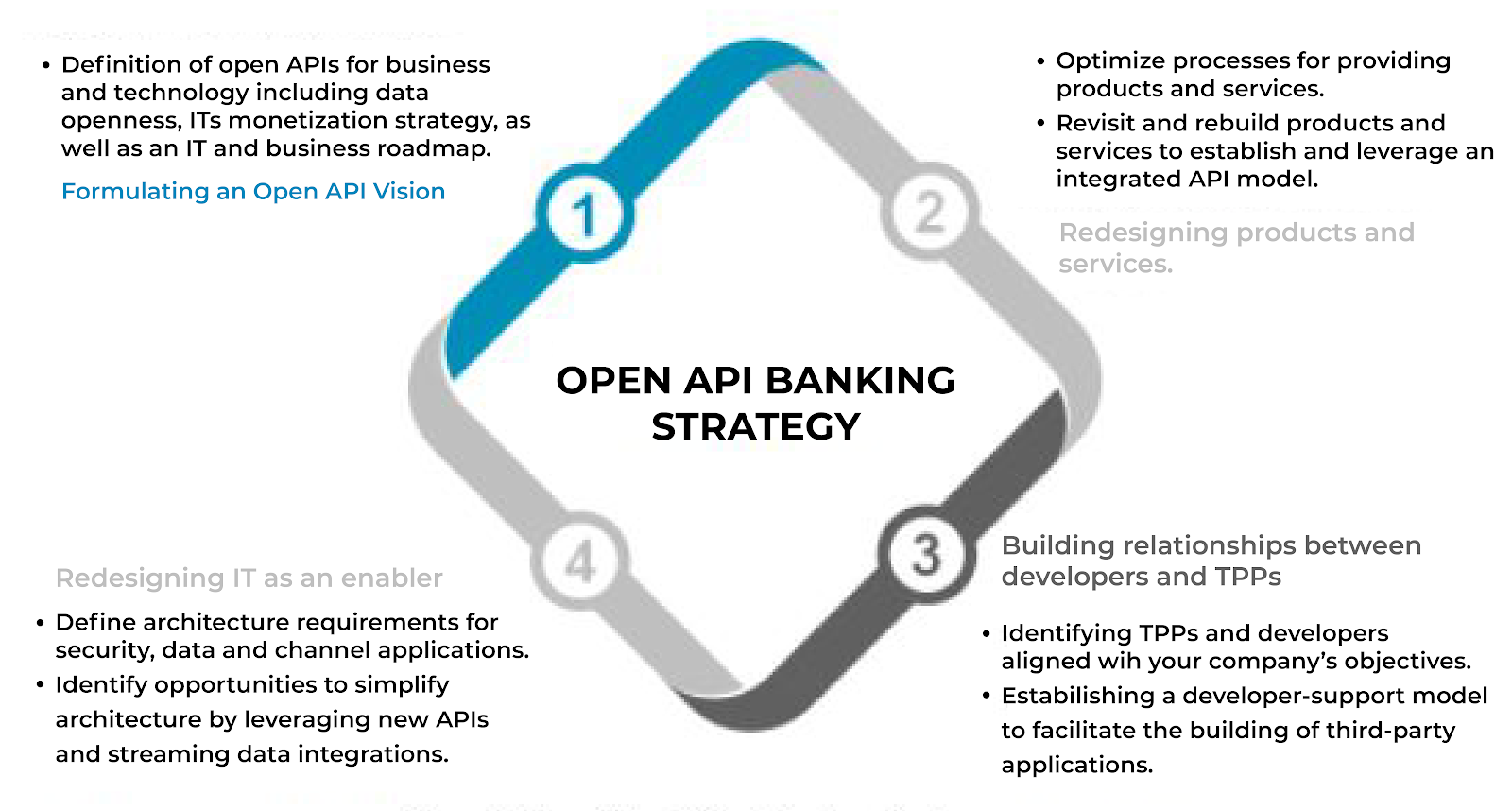 Navigating Open Banking - Strategies, Implications, and Key Insights ...
