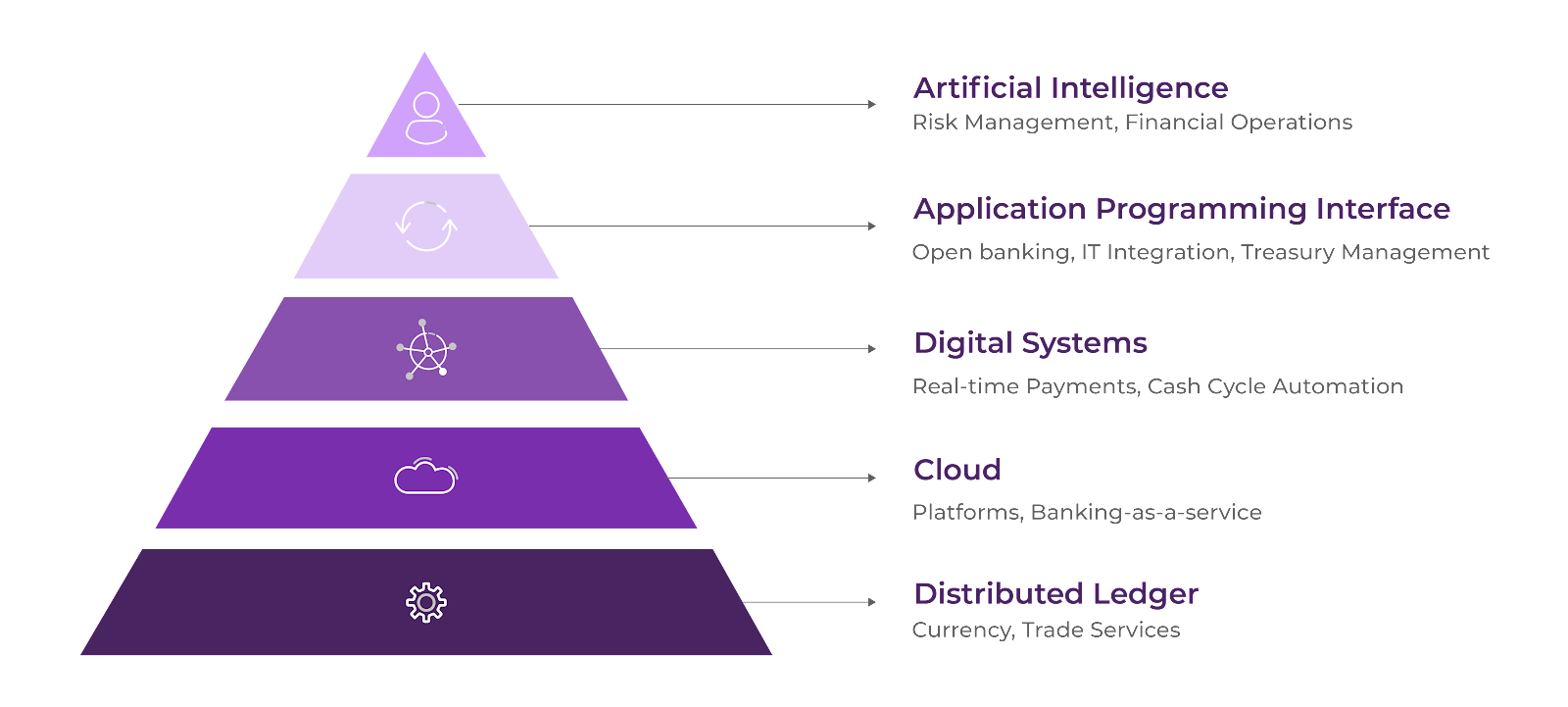 Navigating Open Banking - Strategies, Implications, and Key Insights ...