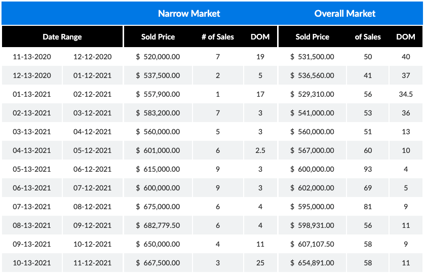 Analyze the Market & Determine Trends - Saasplex X - Webflow Ecommerce ...