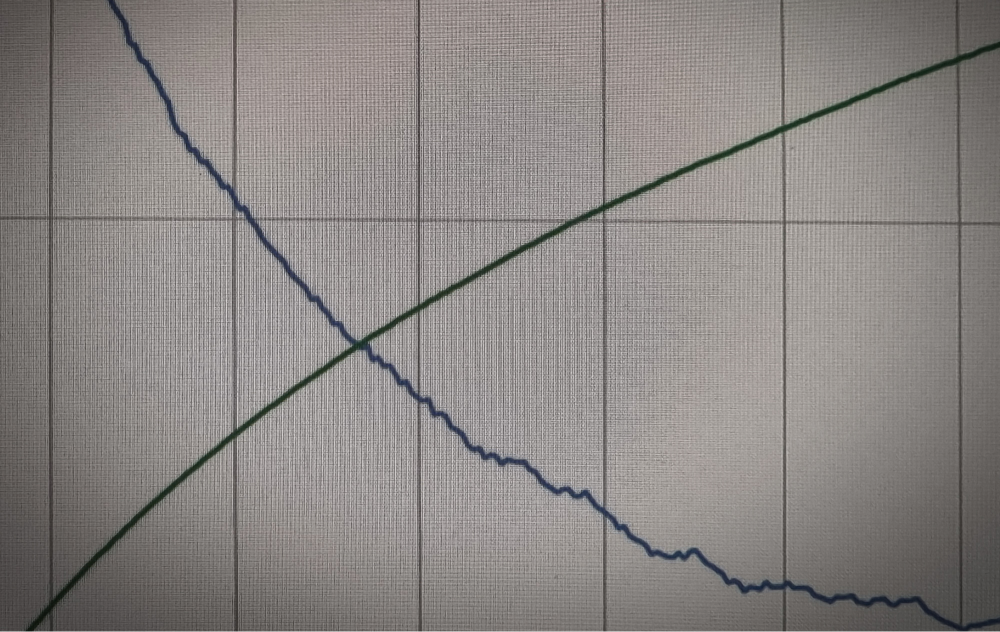 Understanding RoR in Coffee Roasting